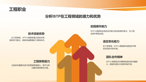 橙色插画风ISTP人格介绍PPT模板| PPT模板下载