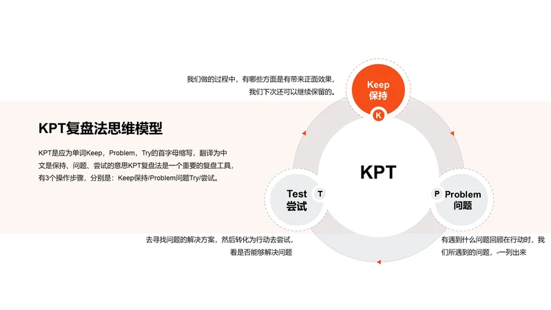 KPT复盘法思维模型PPT图示| PPT模板下载