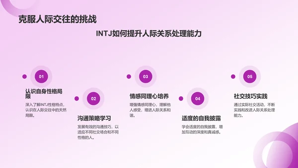紫色插画风INTJ人格介绍PPT模板| PPT模板下载