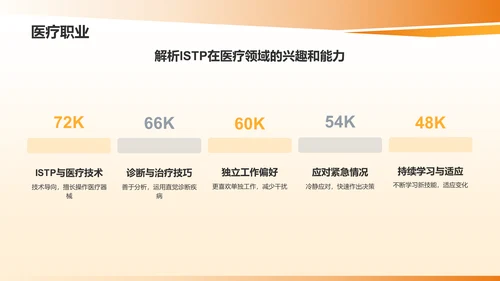 橙色插画风ISTP人格介绍PPT模板| PPT模板下载