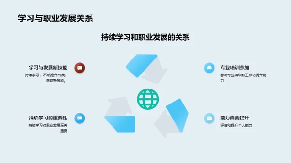 职场精进之路 Ppt模板下载
