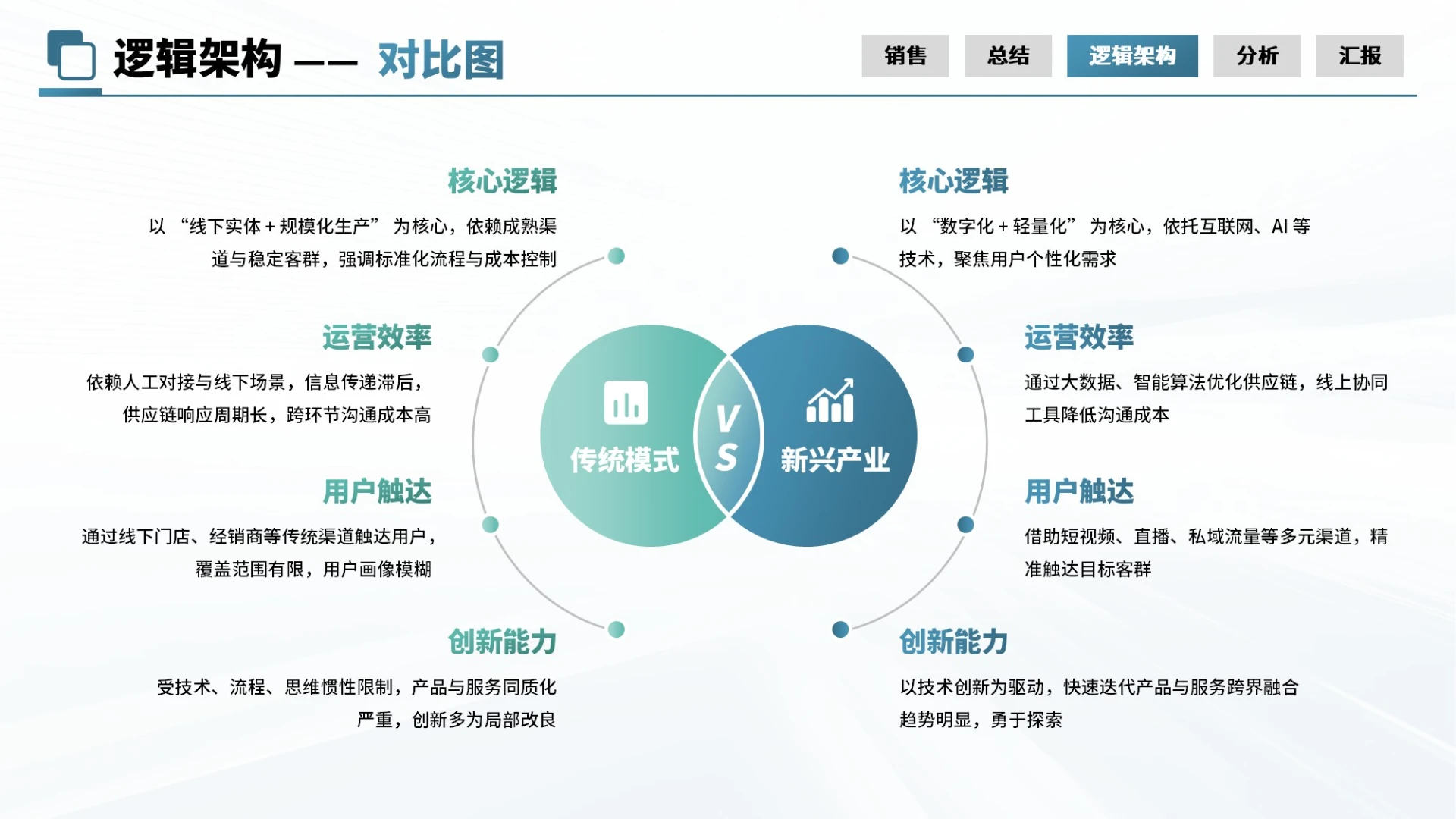 蓝绿商务风8项对比PPT单页| PPT模板下载